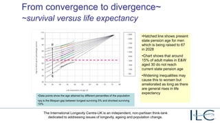 Adult inequalities in lifespan | PPT