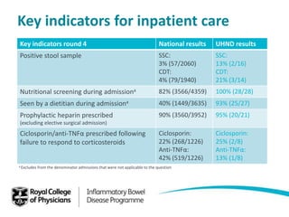 adult inpatient care and inpatient experience presentation - uhnd.ppt
