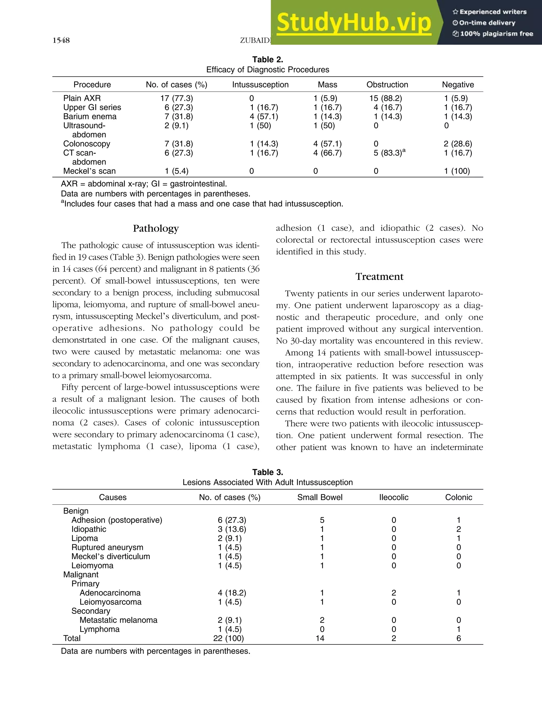 Adult Intussusception A Retrospective Review | PDF