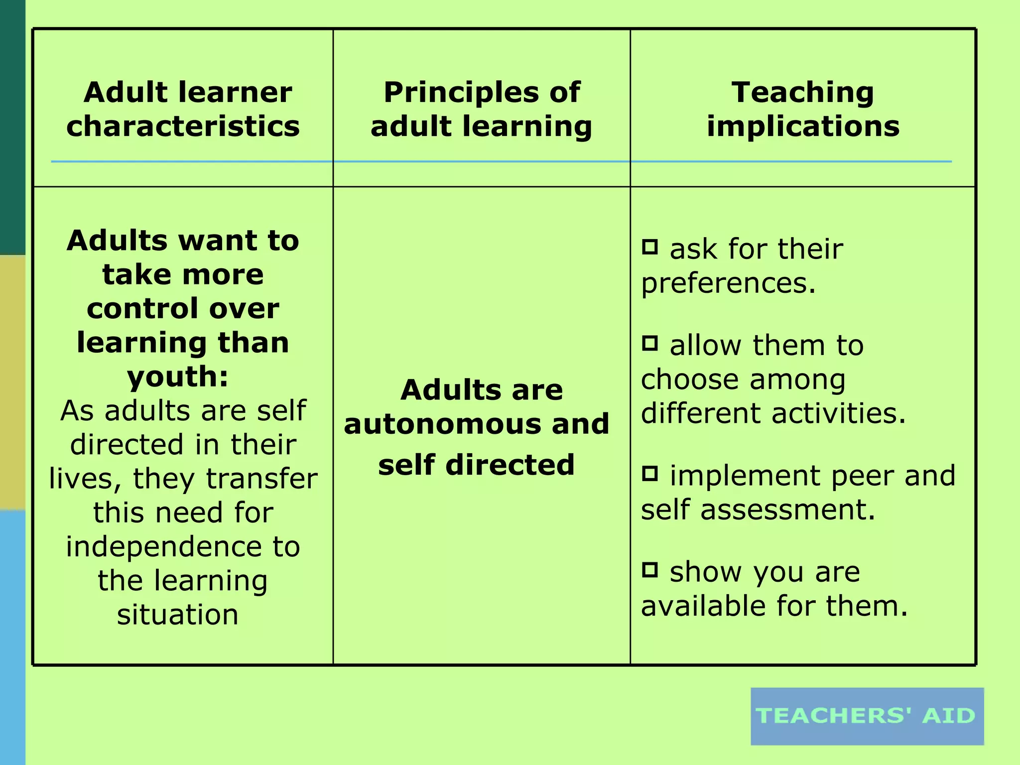 Adult Learners’ Characteristics | PPT