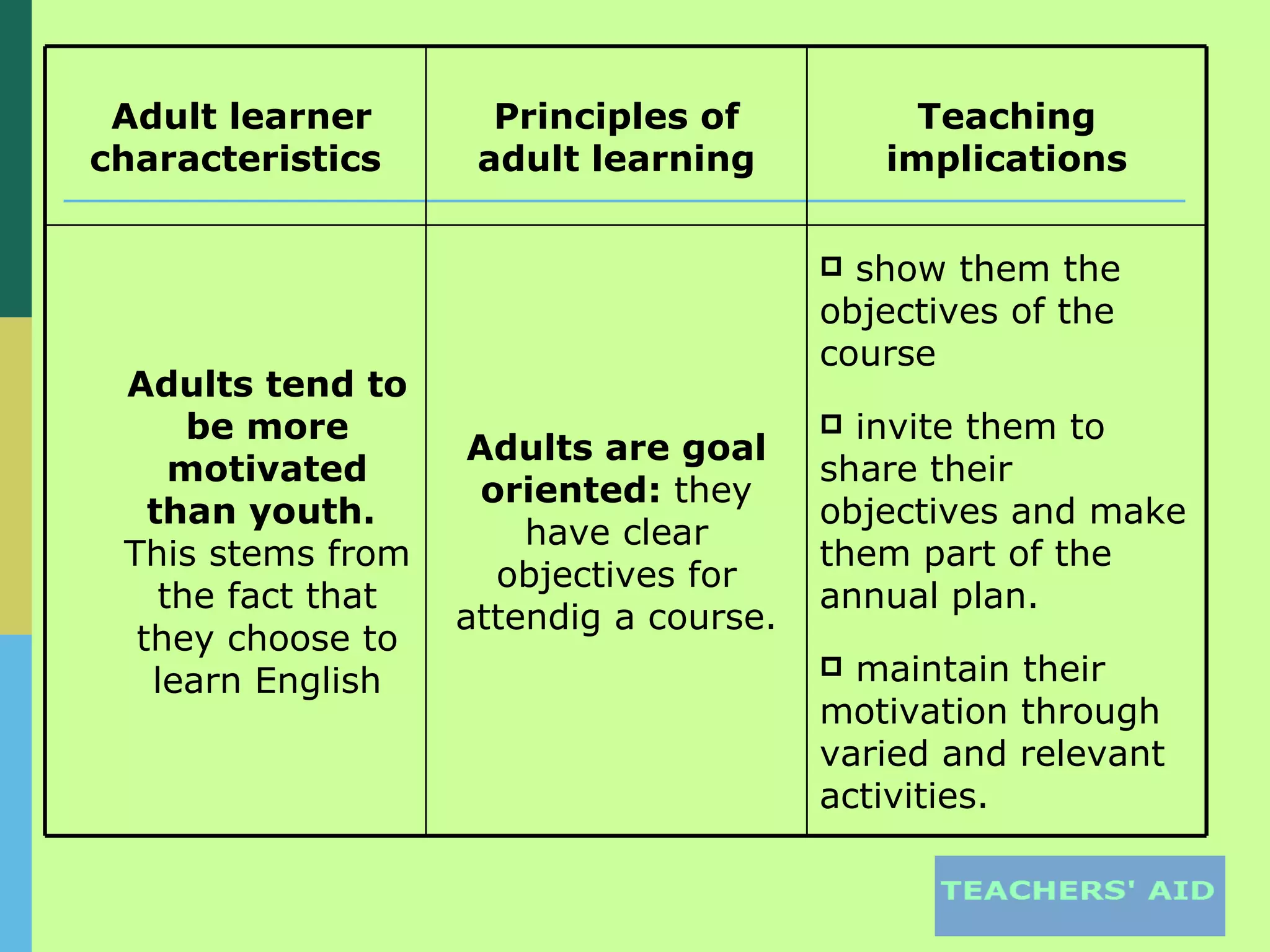 Adult Learners’ Characteristics | PPT