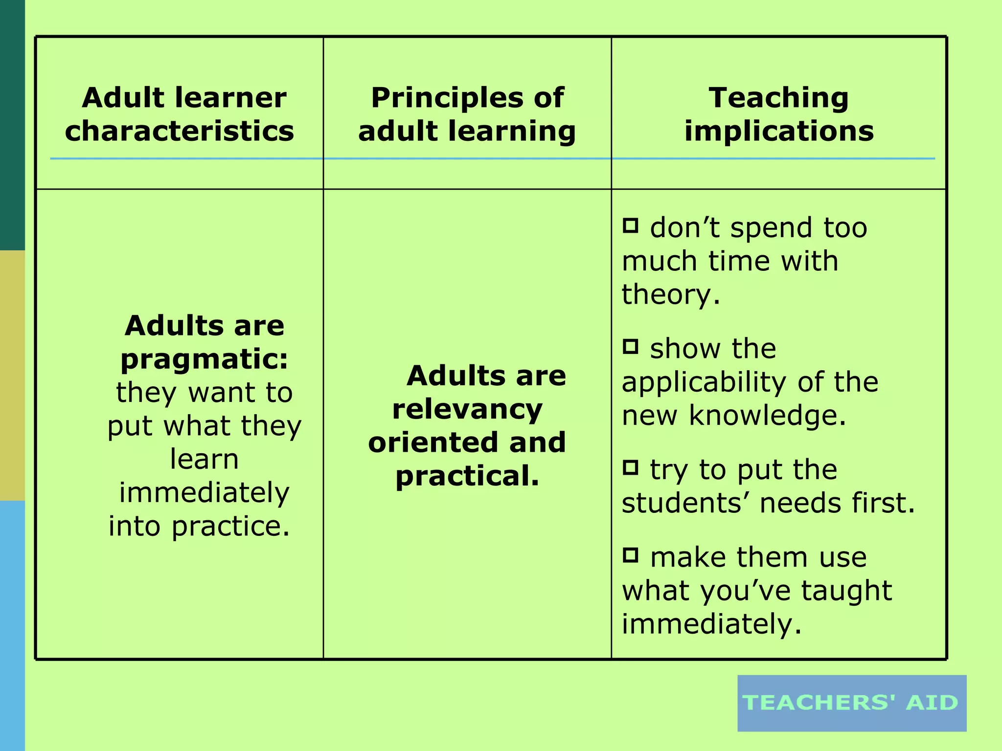Adult Learners’ Characteristics | PPT
