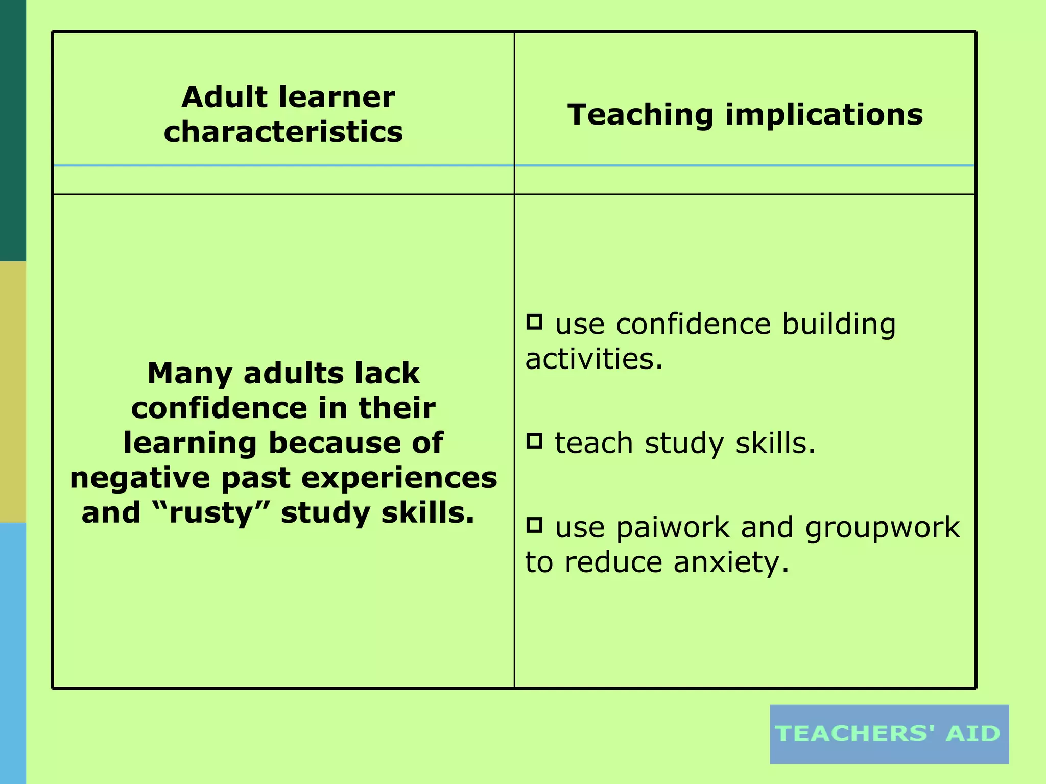 Adult Learners’ Characteristics | PPT
