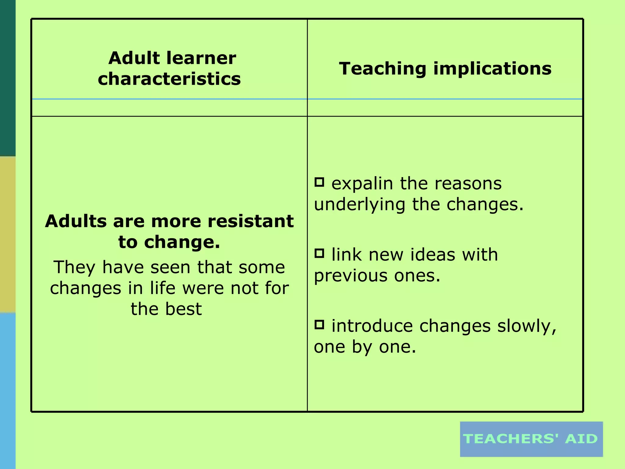 Adult Learners’ Characteristics | PPT