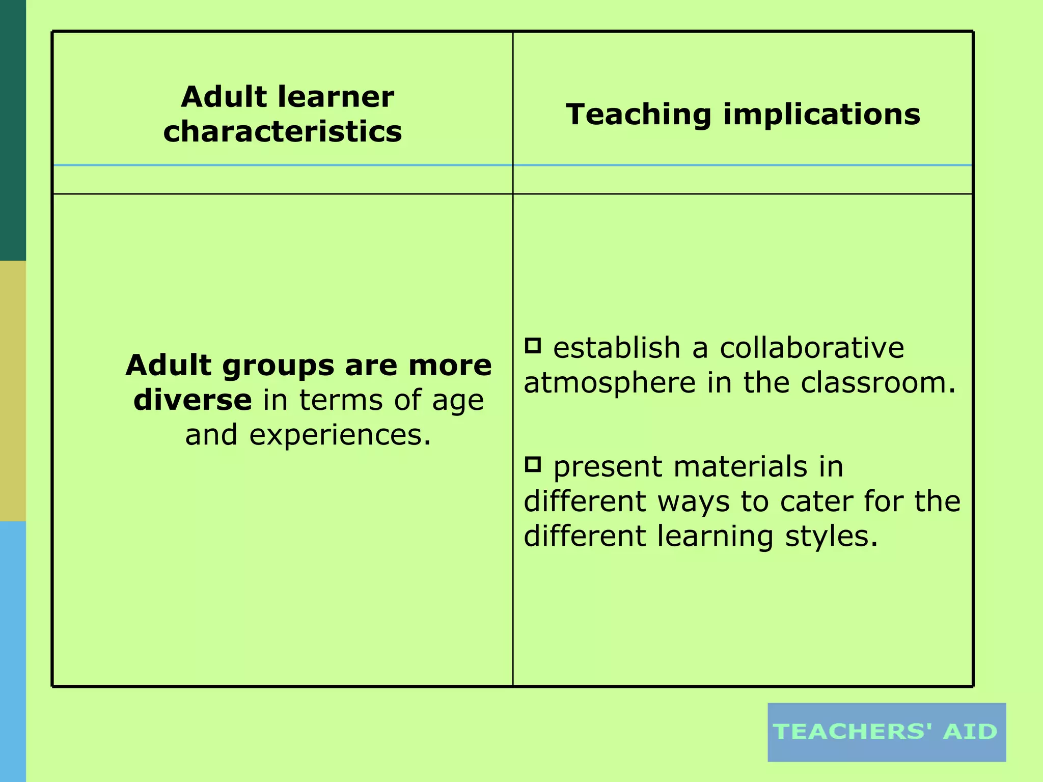 Adult Learners’ Characteristics | PPT