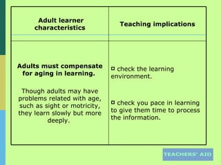 Adult Learners’ Characteristics | PPT
