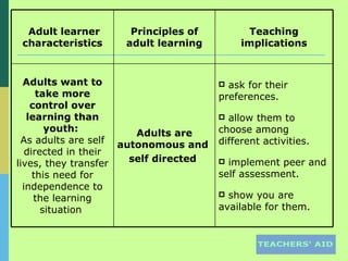 Adult Learners’ Characteristics | PPT