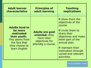 Adult Learners’ Characteristics | PPT
