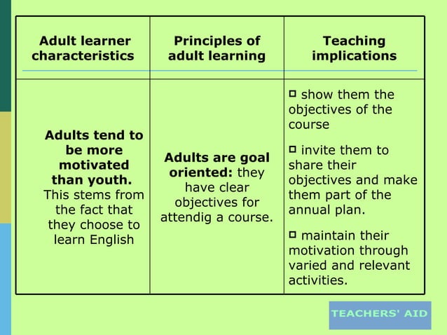 Adult Learners’ Characteristics | PPT