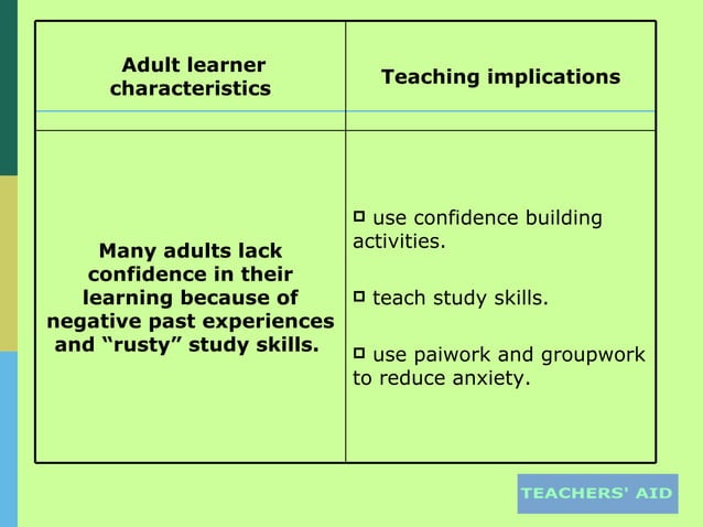 Adult Learners’ Characteristics | PPT