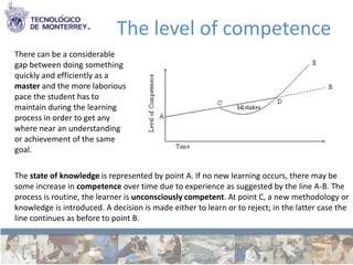 Adult learning | PPTX