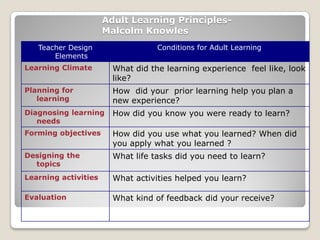 Adult Learning | PDF