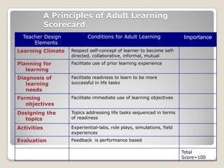Adult Learning | PDF