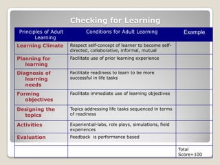 Adult Learning | PDF