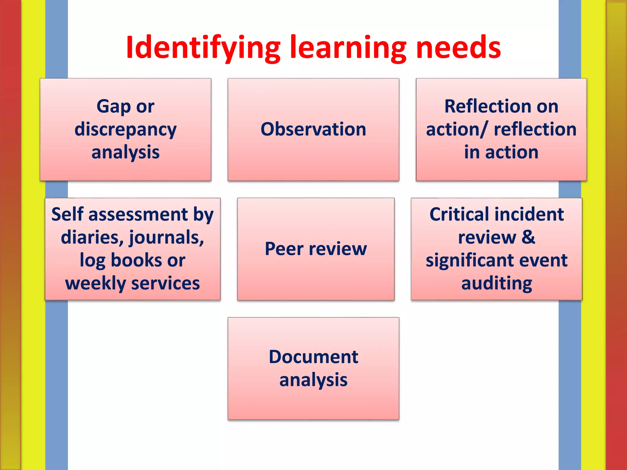 Adult learning | PPTX