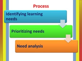 Adult learning | PPTX
