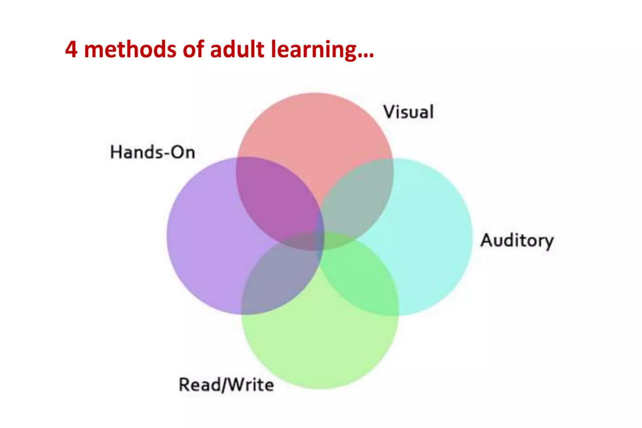 Adult Learning Principles 2019 | PPTX