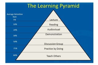 Adult Learning Principles 2019 | PPT