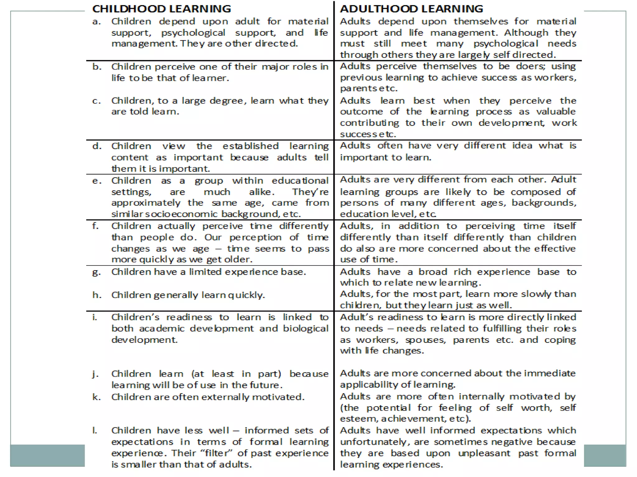 Adult learning Ppt | PPTX