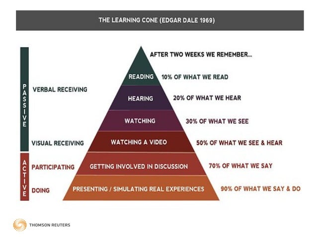 Adult Learning Model | PPT | Adult Education | Education