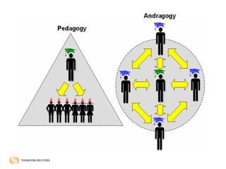 Adult Learning Model | PPT