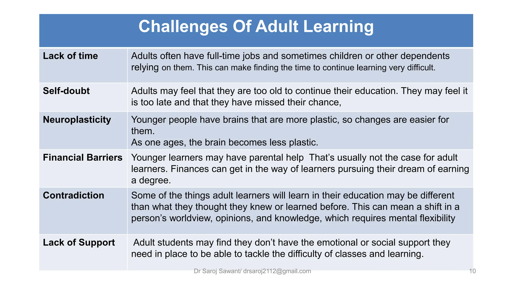 Adult Learning Principles.pptx