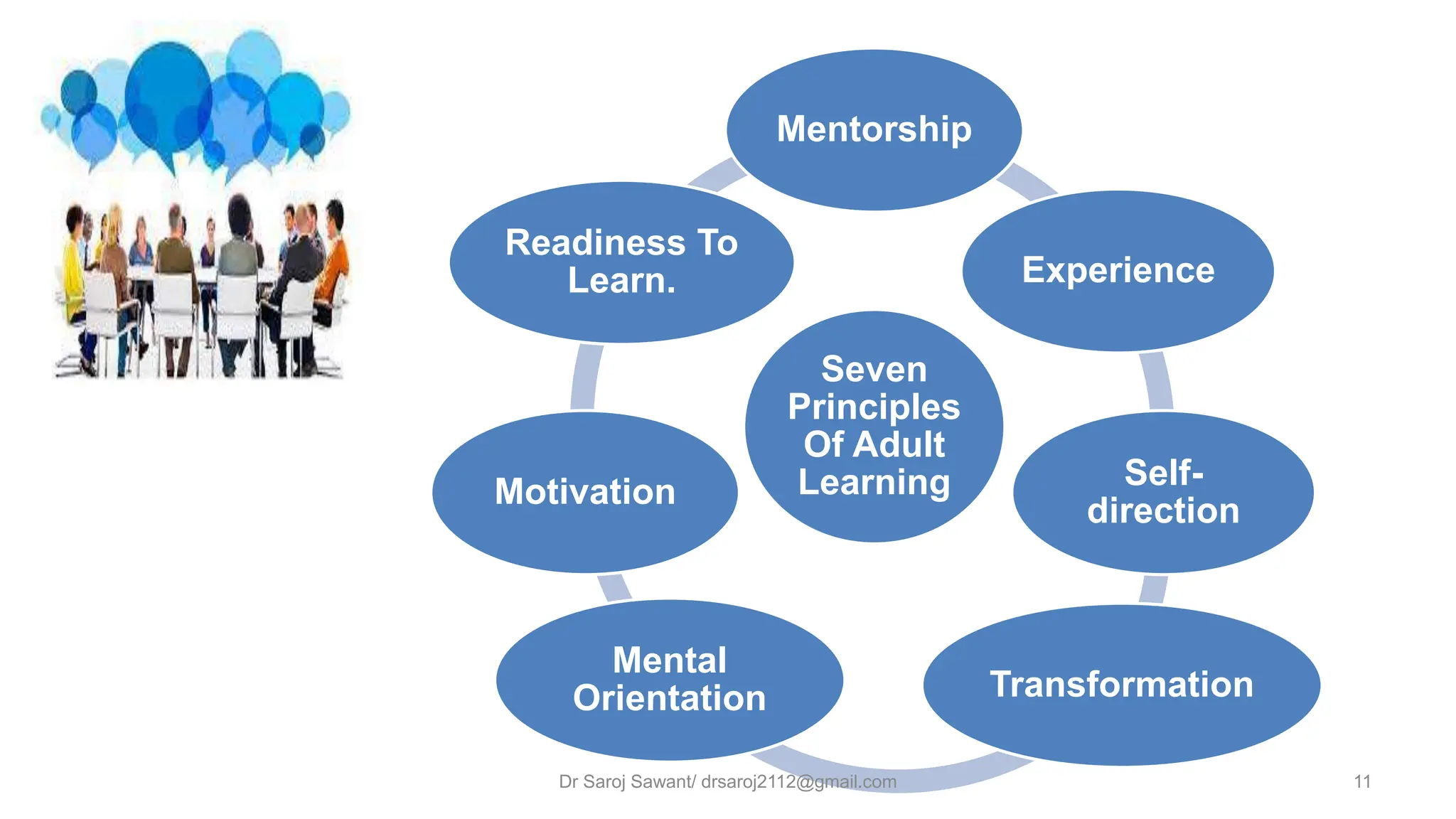 Adult Learning Principles.pptx