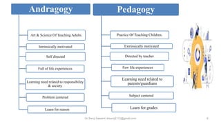 Adult Learning Principles.pptx