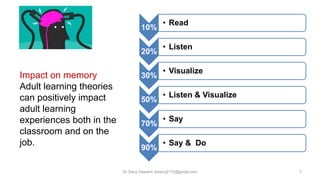 Adult Learning Principles.pptx