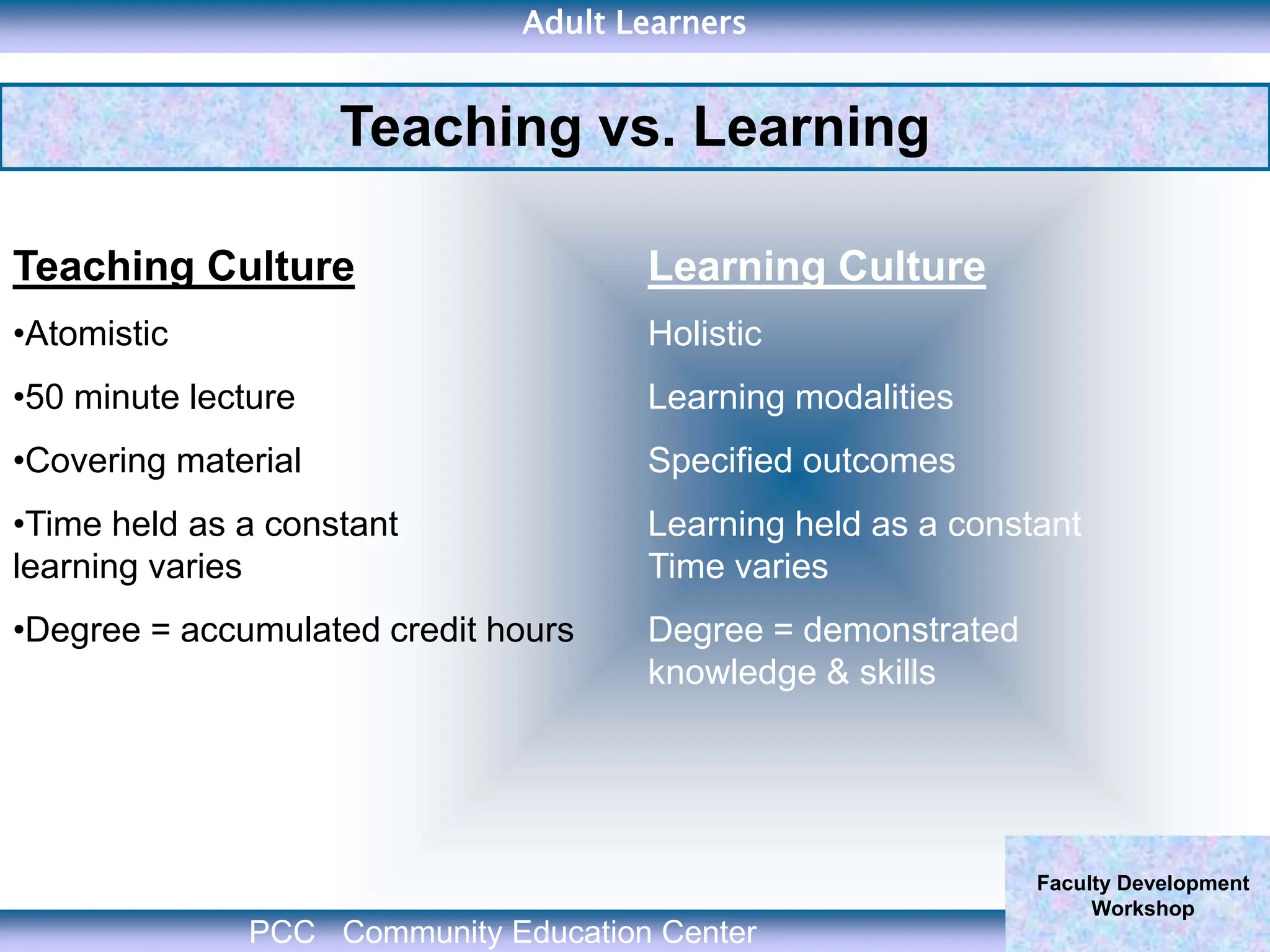 Adult Learning Process as a tools of transformation | PPT