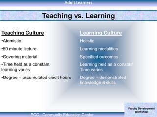 Adult Learning Process as a tools of transformation | PPT