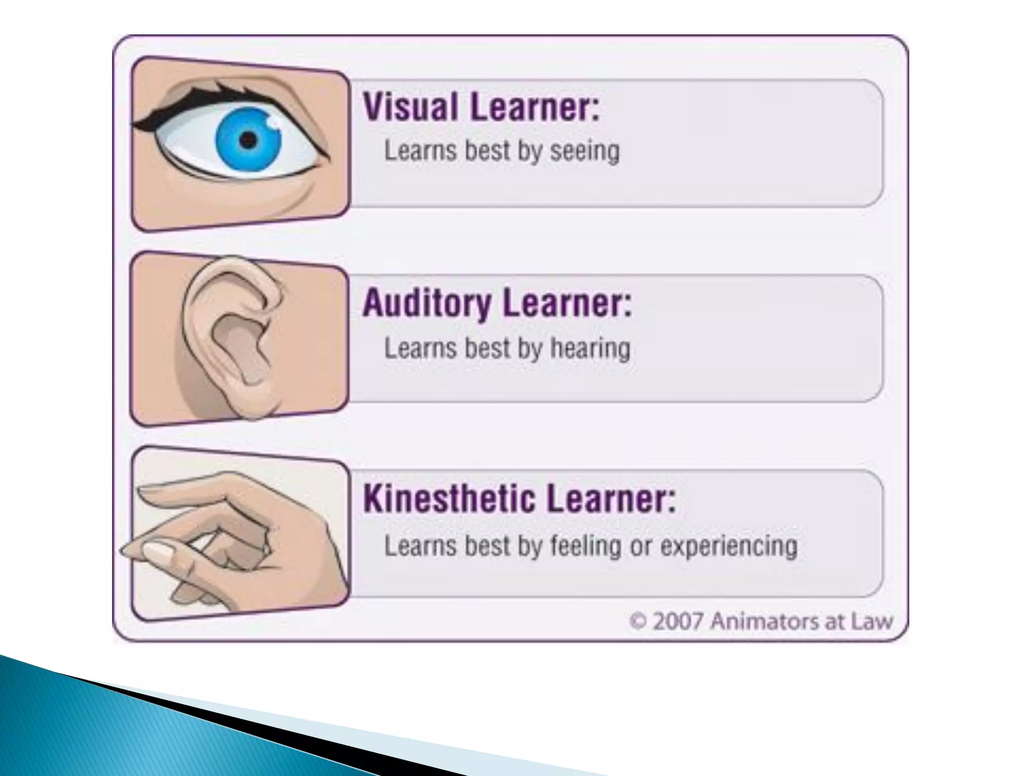 Adult Learning Styles and Training Methods | PDF
