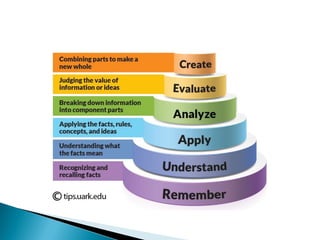 Adult Learning Styles and Training Methods | PDF