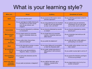 Adult Learning Stylesppt | PPT