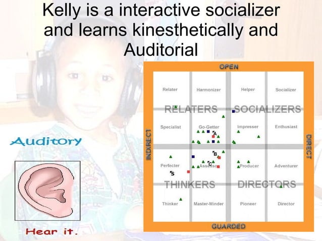 Adult Learning Stylesppt | PPT