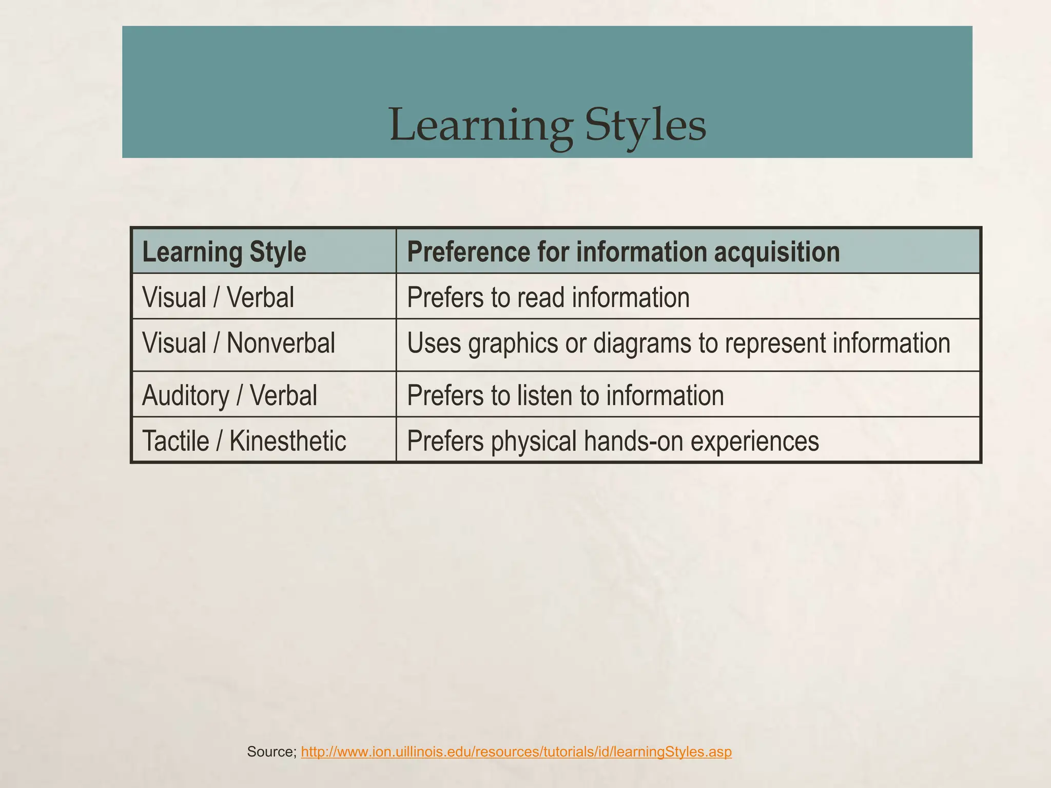Adult Learning Styles to be used in TESOL contexts.ppt | Adult ...