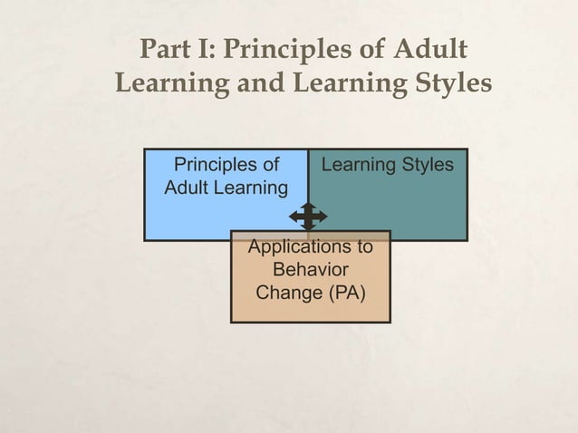 Adult Learning Styles to be used in TESOL contexts.ppt | Adult ...
