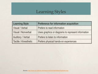Adult Learning Styles to be used in TESOL contexts.ppt