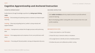 Adult Learning Theories on Cognitivism copy.pptx