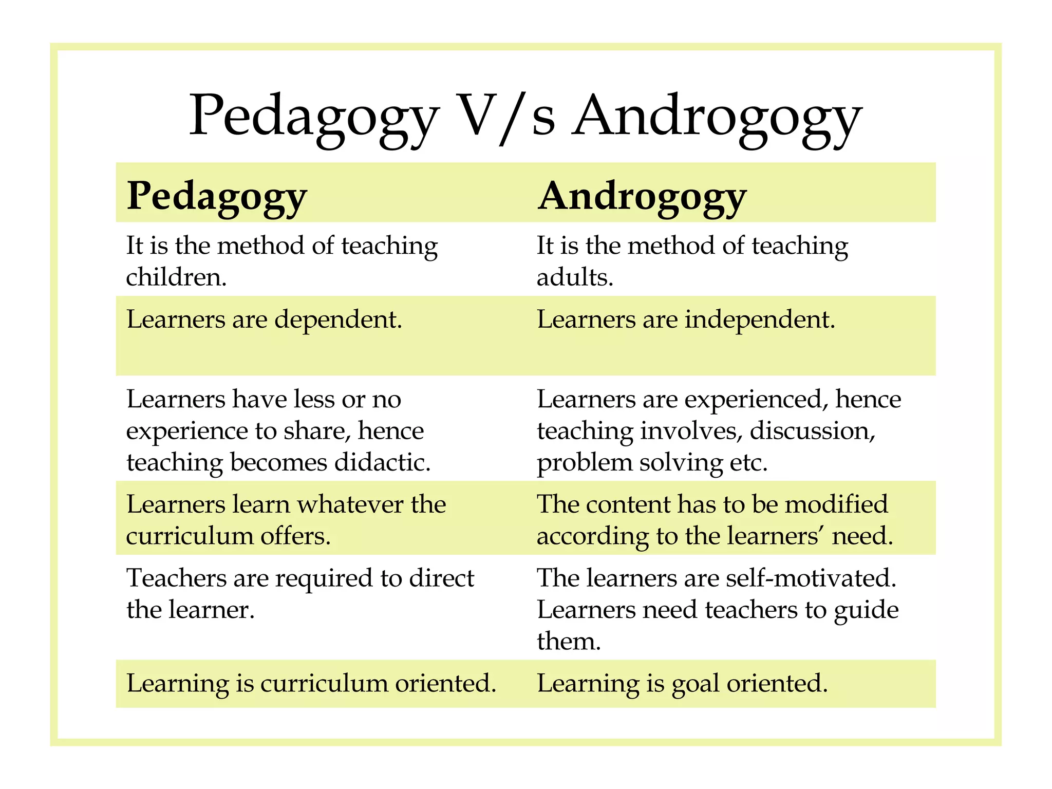 Adult Learning Theory | PPT