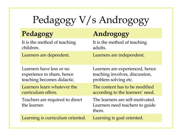 Adult Learning Theory | PPT | Adult Education | Education