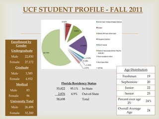 Adult learning theory | PPT