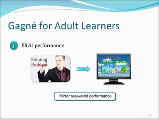 Adult learning theory principles and practice | PPT