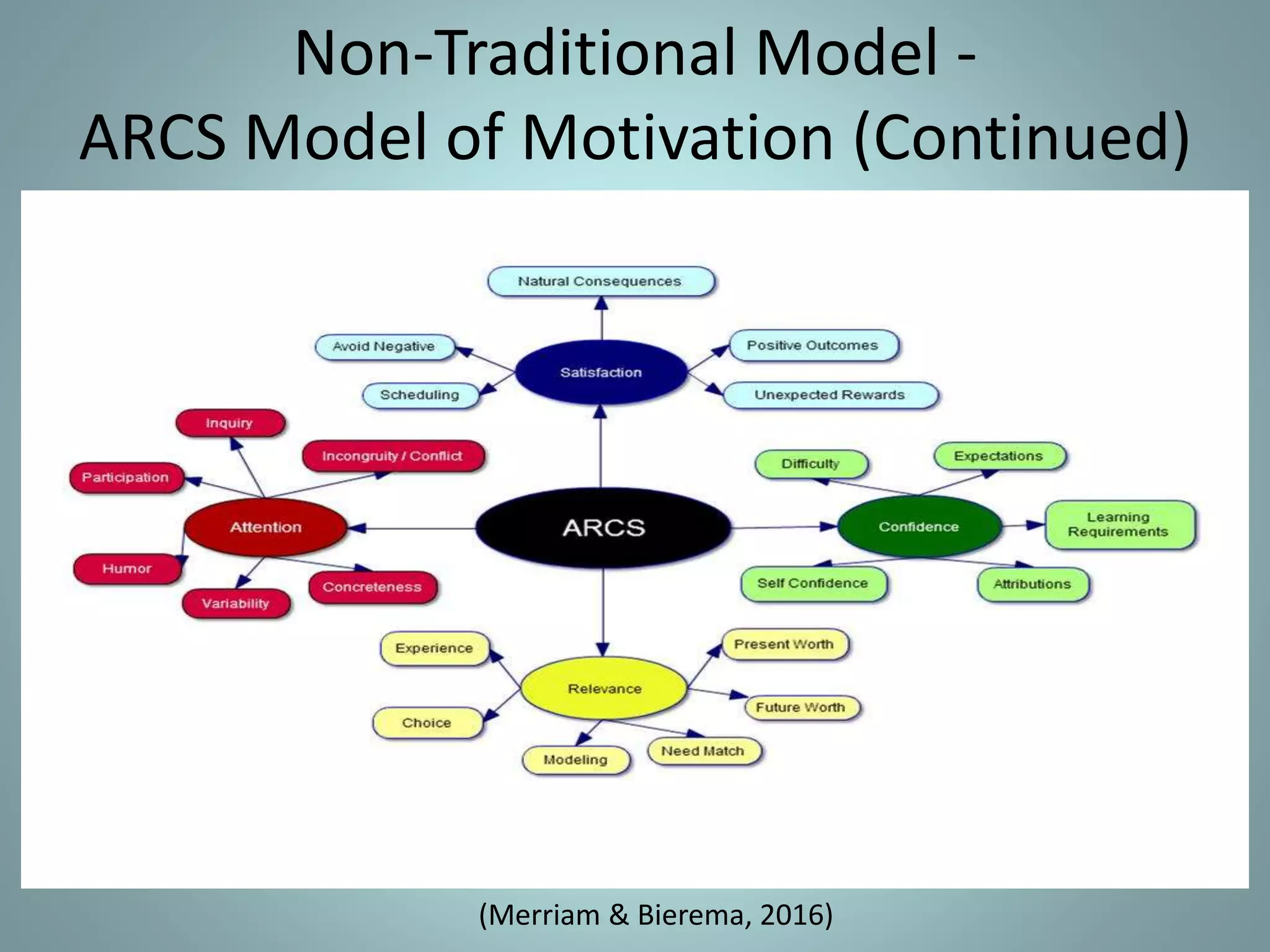 Adult learning transactions presentation | PPTX | Adult Education | Education