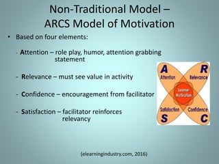 Adult learning transactions presentation | PPTX