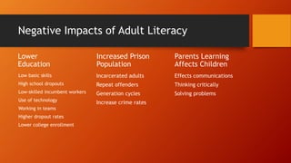 Adult literacy | PPTX