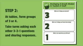 3-2-1 Discussion Protocol Workshop | PPT