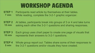 3-2-1 Discussion Protocol Workshop | PPT