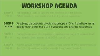 3-2-1 Discussion Protocol Workshop | PDF