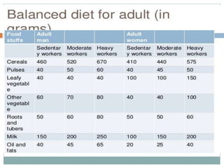 Adult Nutrition.pptx